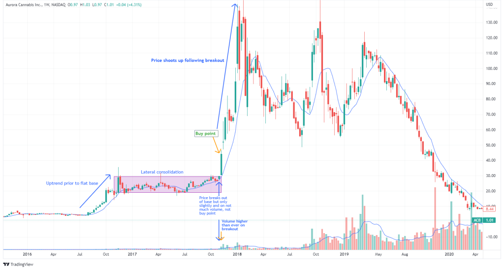 A Deep Dive Into Technical Analysis – Alpha Security Analysis